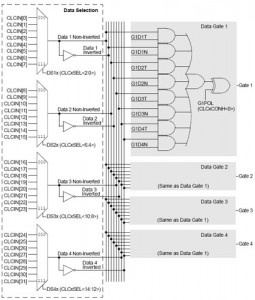 Microchip PIC Microcontroller Configurable Logic Cells (CLC)
