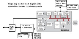 Teardown: Inside a cable modem