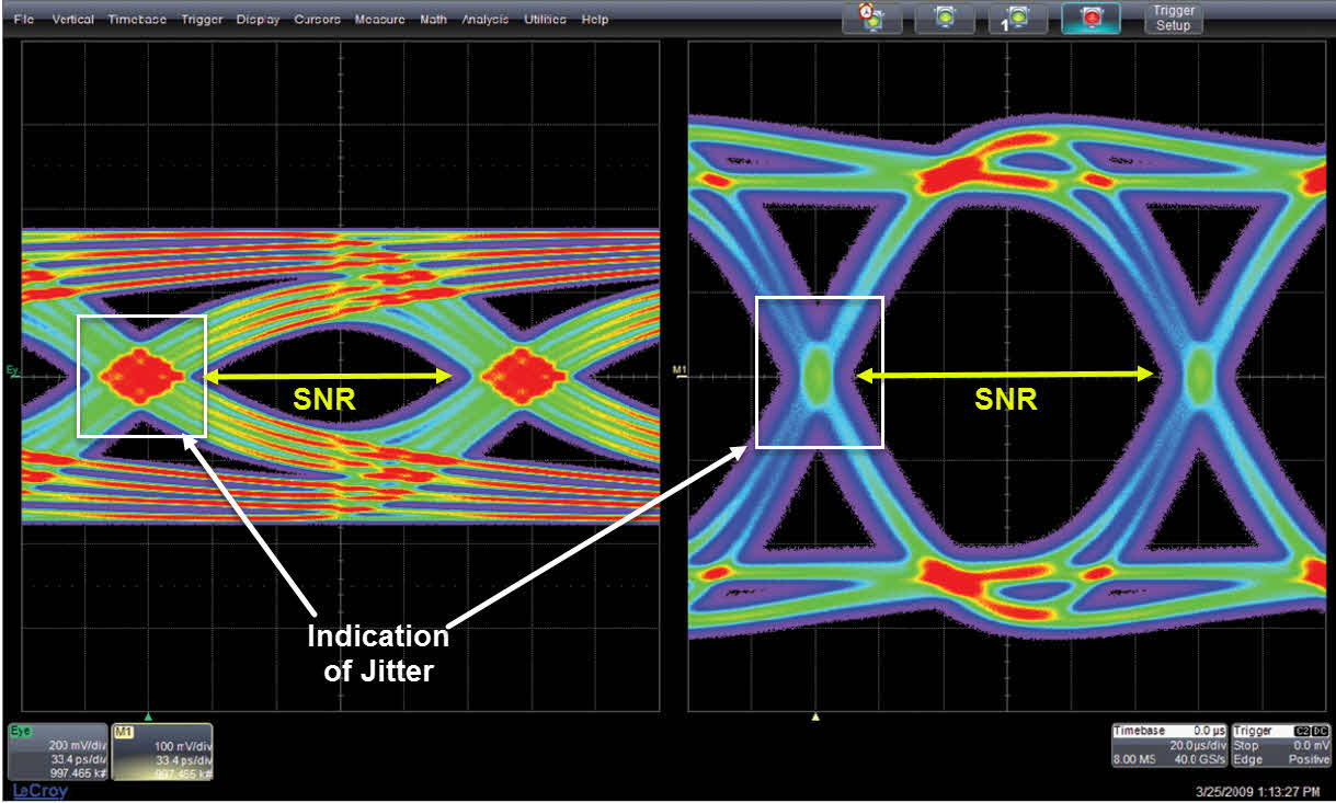 What Does An Eye Diagram Or Eye Pattern On An Oscilloscope Mean 
