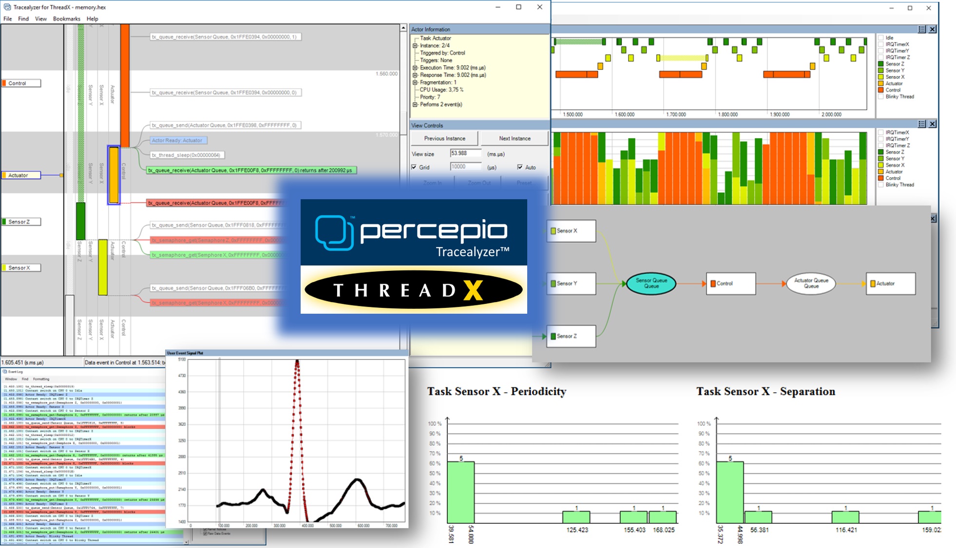 Embedded software tracing tool available for RTOS Embedded software tracing tool available for RTOS