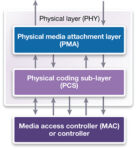 Multi-Protocol 25G PHY IP handles high-performance computing applications