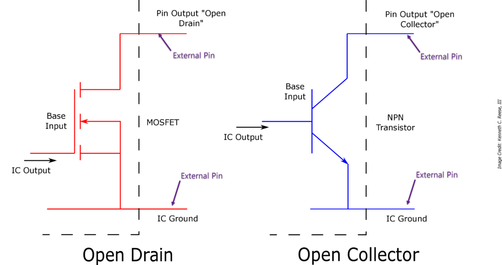 What is an open drain on a FET device and how is it used?