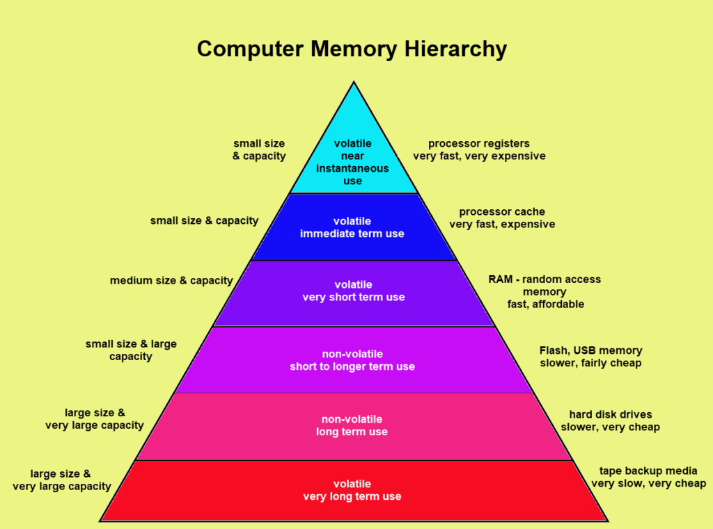 FAQ The Complexity Of Cache
