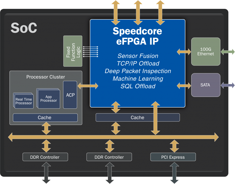 Programs speed FPGA development efforts with programmable hardware ... Programs speed FPGA development efforts with programmable hardware ...