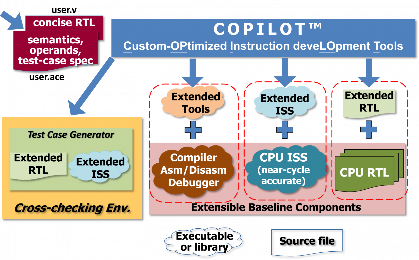 Cpu Cores With Risc V Technology Now Support The Custom Extension