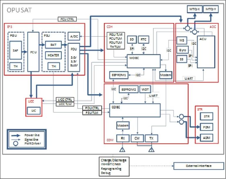 8-bits and counting: 8-bit MCUs are still going strong