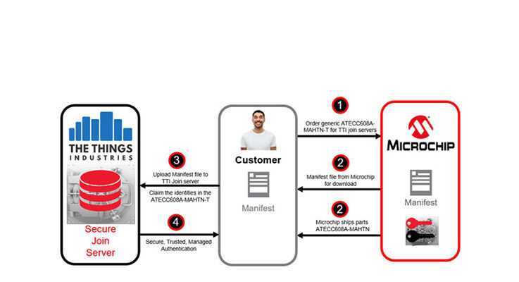8-bit Archives - Microcontroller Tips