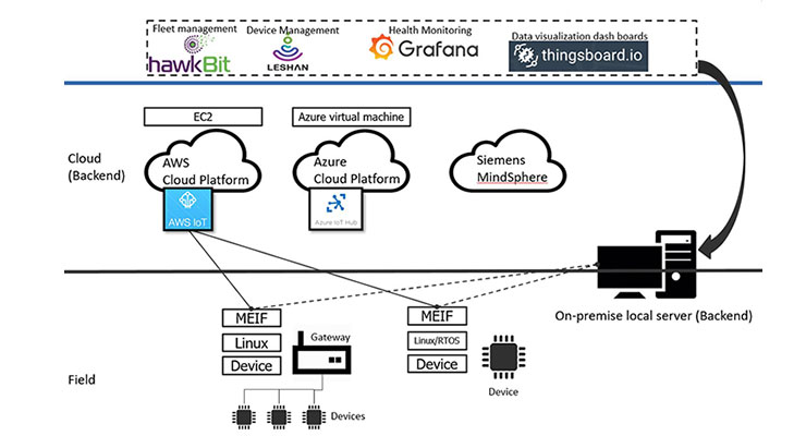 IoT Archives - Page 38 of 72 - Microcontroller Tips