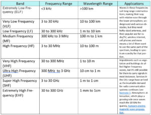 Understanding wireless across the spectrum - EE World Online