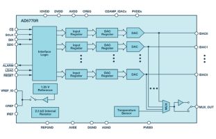 DAC carries on-chip reference, SPI interface, gives 14-bit current output