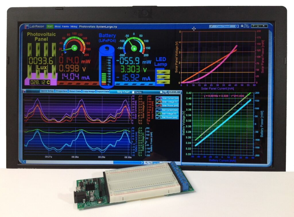 Hardware Iot Platform Enables Building Of Rich Iot Interfaces Using A Drag And Drop