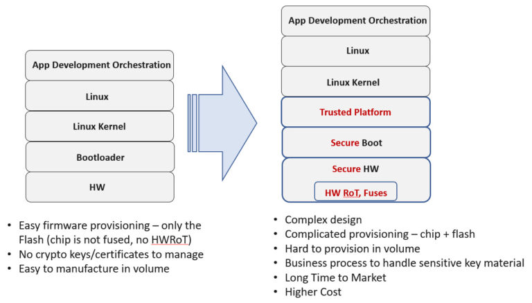 Embedded Security: Do you know what you don’t know?