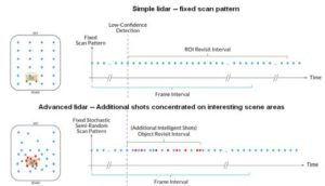 A better way to measure LiDAR