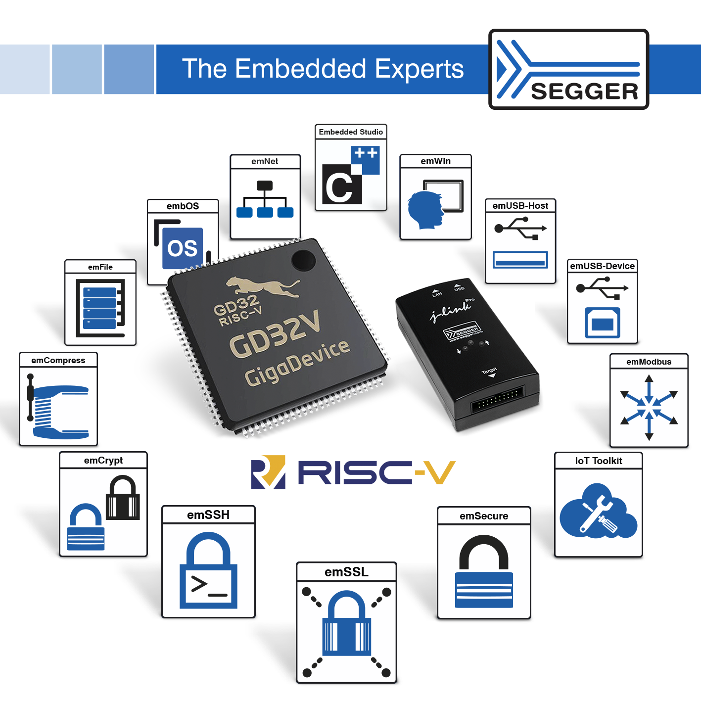Development system works with flash-based RISC-V MCU
