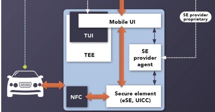 Automotive Archives - Page 41 of 65 - Microcontroller Tips