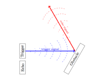 The working principle, applications and limitations of ultrasonic sensors