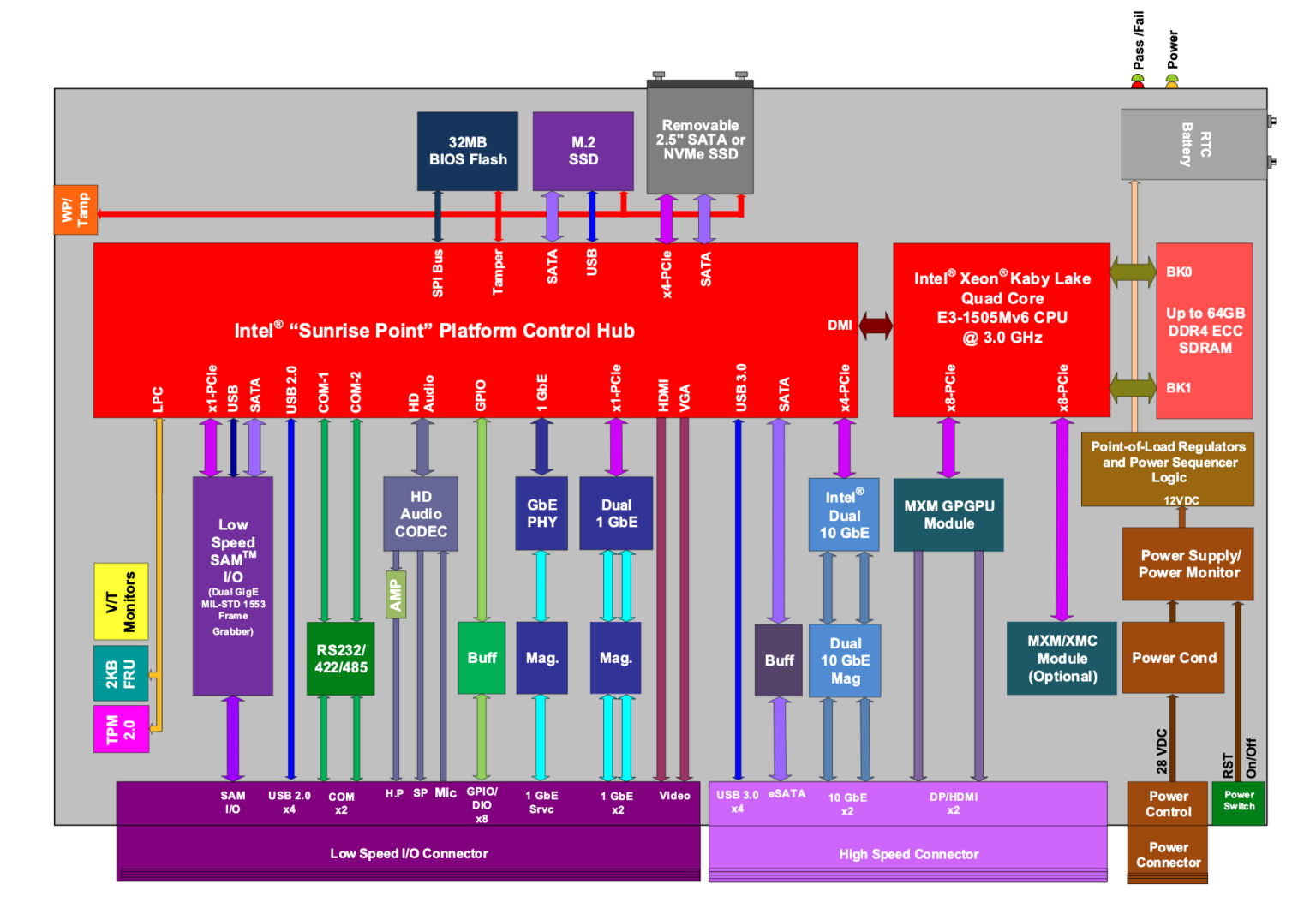 S1202-XVE Peacock III AI video server comes in small, light package