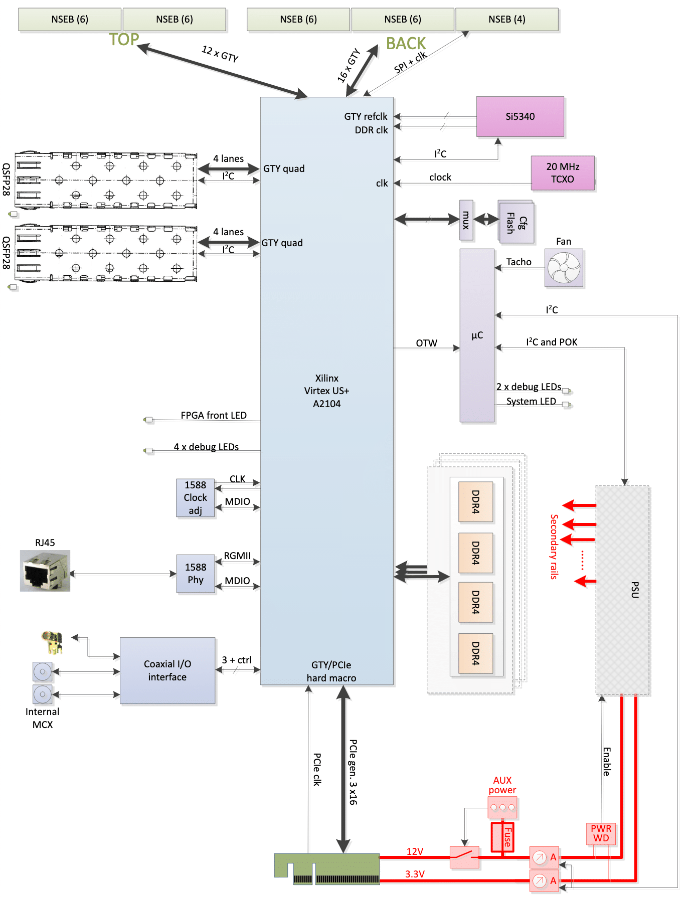 Smartnics Enable Fpga Computation Development Efforts 5738