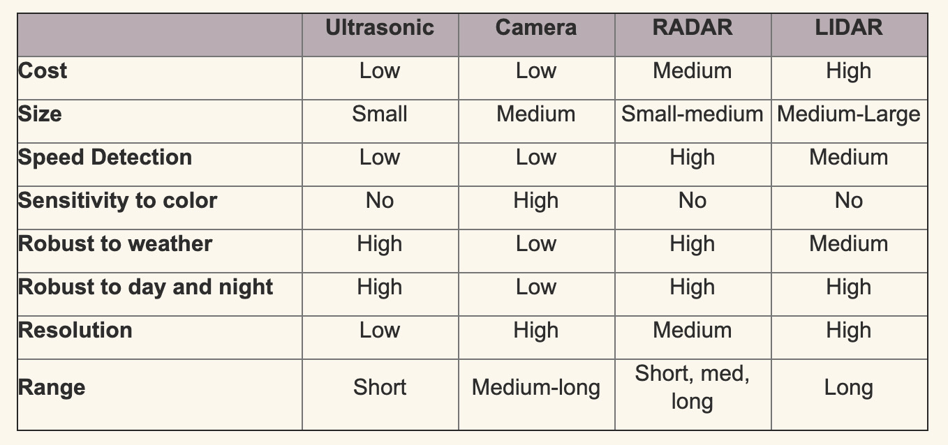 LIDAR and Time of Flight, Part 1: Introduction | Electrical Engineering ... LIDAR and Time of Flight, Part 1: Introduction | Electrical Engineering ...