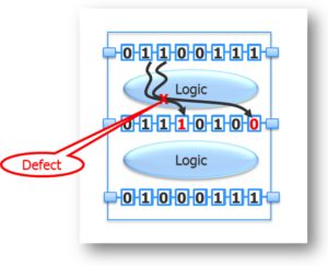 A new technique to maximize scan diagnosis throughput
