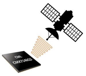 How to make the most of low-cost satellites for remote IoT apps