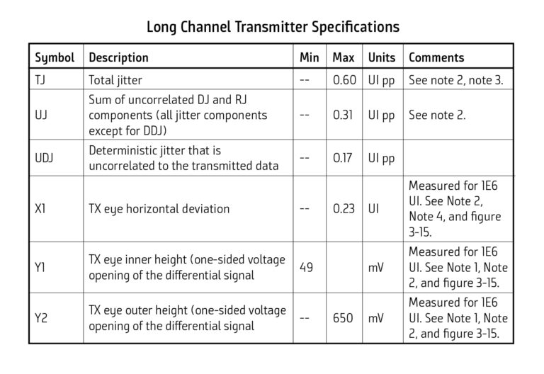 How to test USB4 designs