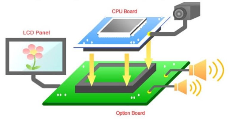 Starting an HMI design? Here are four things to watch - Electrical ...