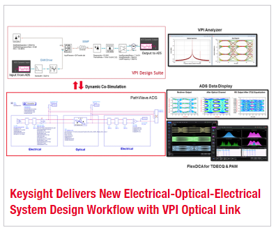 Simulation software lets designers predict signal integrity of ...