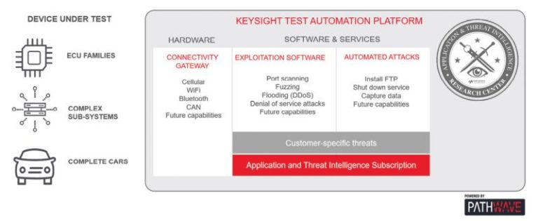 Securing the Connected Car: Countering Cybersecurity Threats