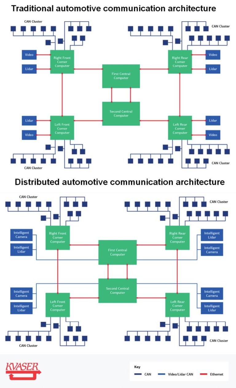 CAN for better autonomous vehicles