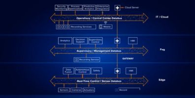Standardized data exchange/TSN combo delivers real-time QoS for ...