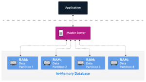 Memory-centric computing and memory system architectures