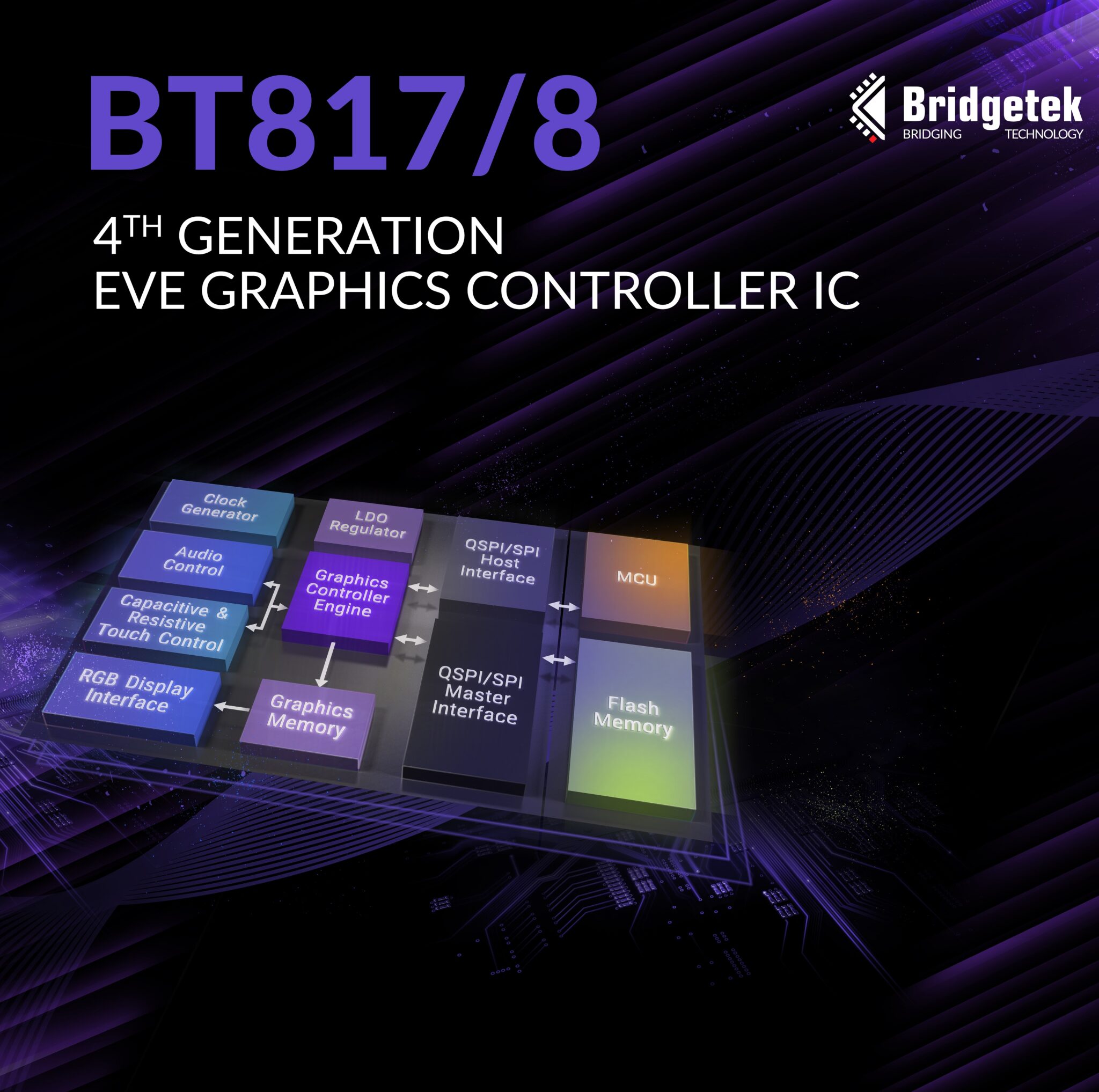 Graphic controller ICs optimized for large-format HMIs