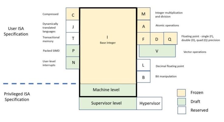 Growing availability of tools reducing risk of using RISC-V