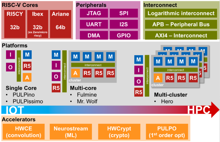 RISC-V for ultra-low power processing and AI on the edge RISC-V for ultra-low power processing and AI on the edge