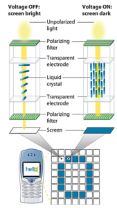 LCD contrast vs temperature