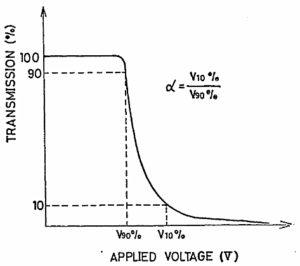 LCD contrast vs temperature