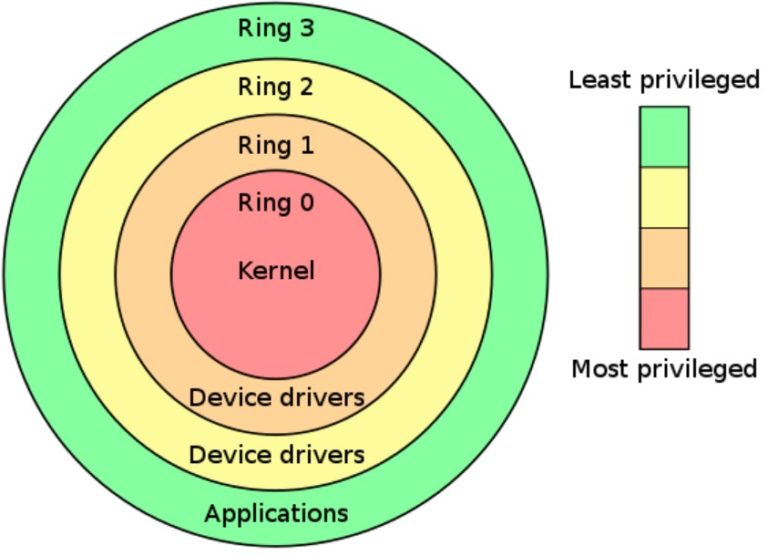 RISC-V vs. ARM vs. x86 – What’s the difference?