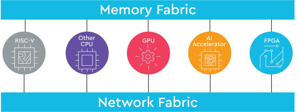 Memory, disk drives, memory fabrics and RISC-V