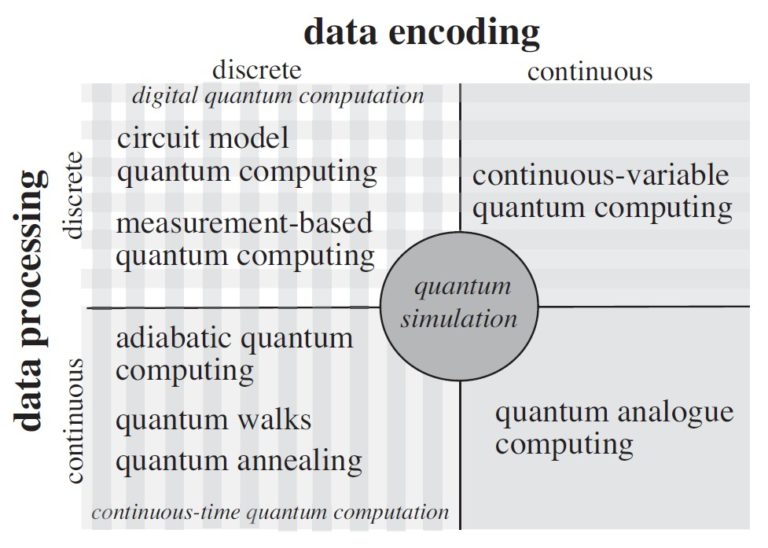 Quantum computing system architectures - Electrical Engineering News ...
