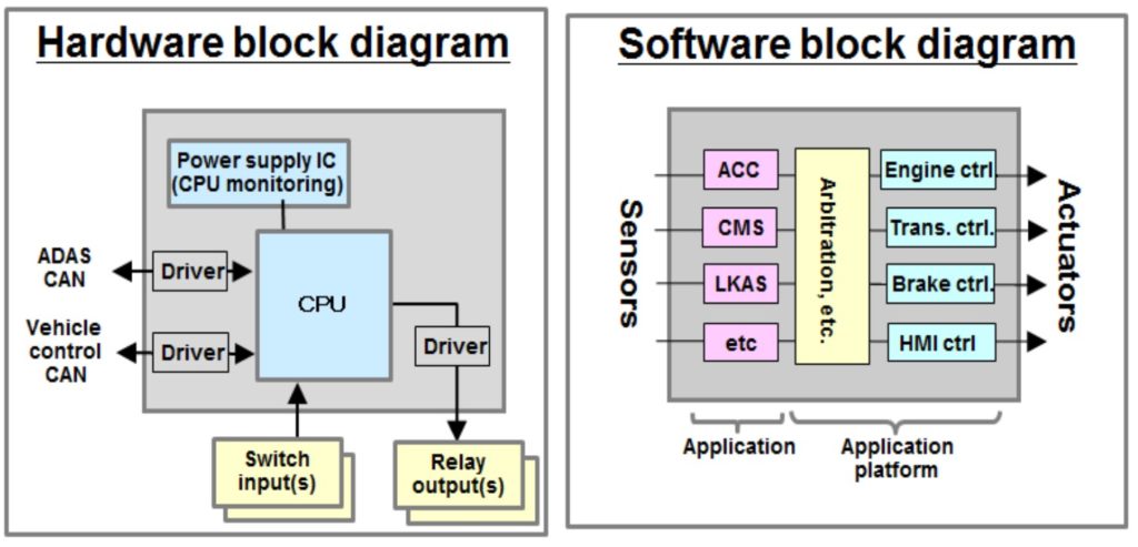 The role of ADAS sensors in automotive design