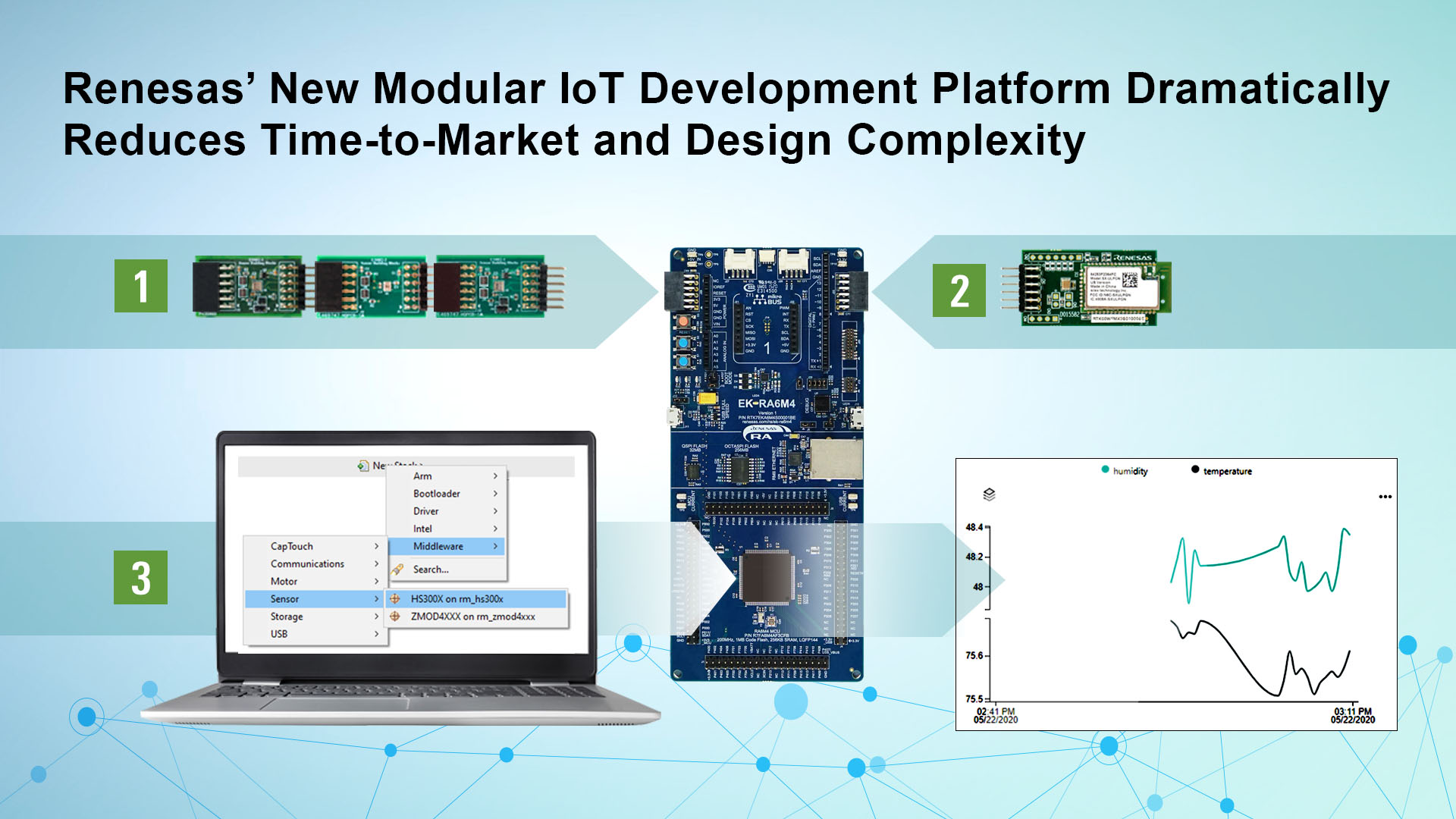 Standardized boards/interfaces/software building blocks simplify IoT ... Standardized boards/interfaces/software building blocks simplify IoT ...