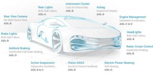 What are ASILs and how do they work? - Electrical Engineering News and ...