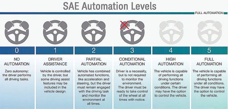 Basics of time-synchronized hardware-in-the loop testing