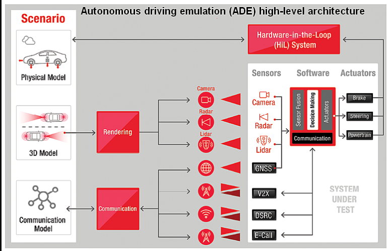 Basics Of Time Synchronized Hardware In The Loop Testing