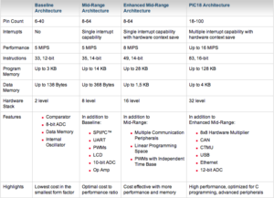 8-, 16- and 32-bit MCUs...are more bits better?