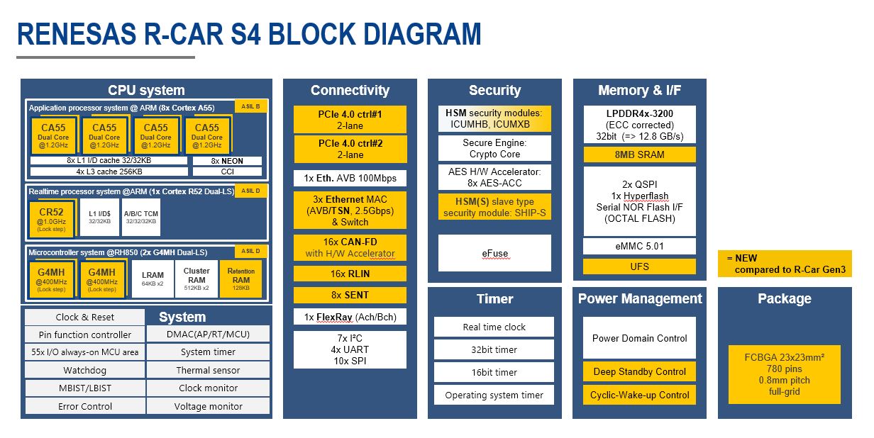 SoCs, PMICs target next-generation vehicle computers