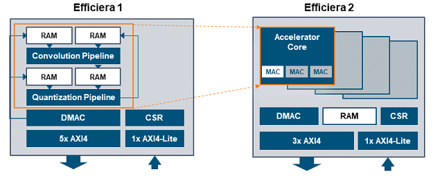ultra-low power AI inference accelerator IP specialized for ... ultra-low power AI inference accelerator IP specialized for ...