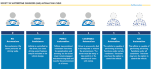 Automobile Hands-Off Detection, Part 1: Basic issues
