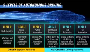 How to improve ADAS with hardware designed to support real-time ...